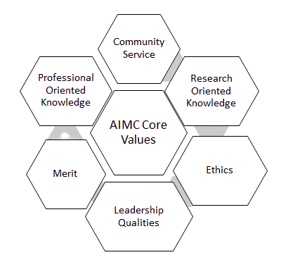 About AIMC – Allama Iqbal Medical College